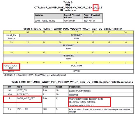 Tda4vm Pok Voltage Threshold Test Processors Forum Processors Ti E2e Support Forums