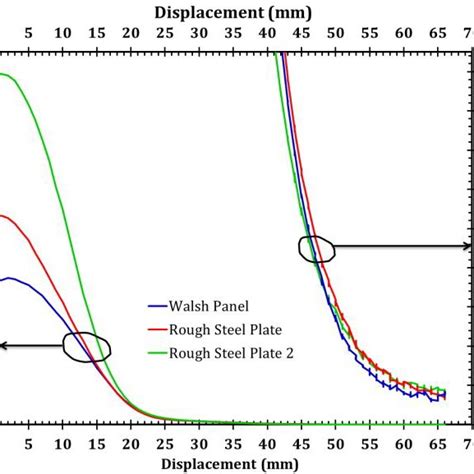 Calibration Of Reflected Intensity As A Function Of Deformation