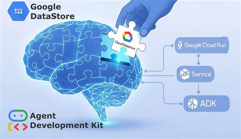 Working With Dialogflow Cx Via Python Series — Part 1 — Agent Operations By Anjali Chimnani