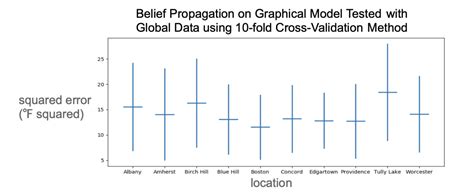 Seasonal Weather Forecasting Using Machine Learning Earth Signals And Systems Group