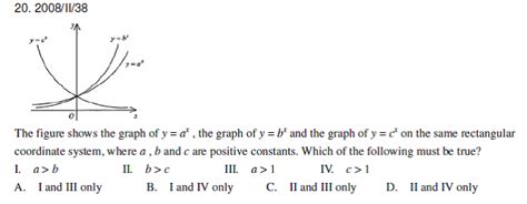 Dse Maths Function And Graph