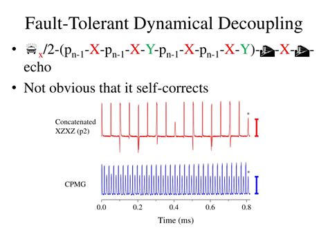 Ppt Advanced Pulse Techniques For Qubit Decoupling From Noise