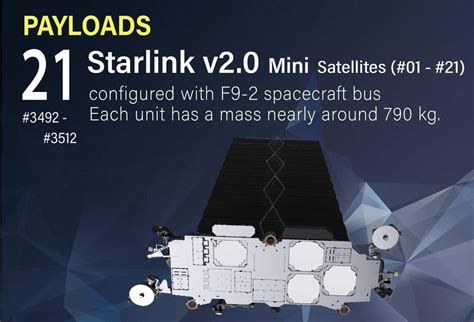 Any Guess About The Bandwidth Of Each Starlink V2 0 Mini Satellite R Spacexlounge