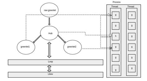 谈谈python协程技术的演进 知乎