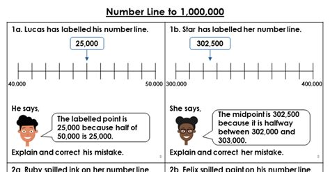 Number Line To 1 000 000 Reasoning And Problem Solving Classroom Secrets Classroom Secrets