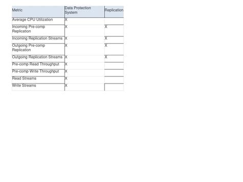 Powerprotect Dd Dell Apex Aiops Infrastructure Observability A Detailed Review Dell