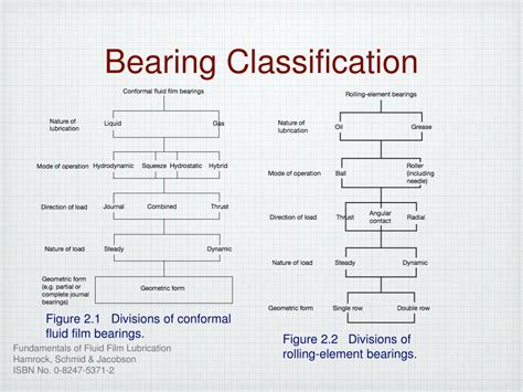 Ppt Conformal And Non Conformal Surfaces Powerpoint Presentation Id 4660116
