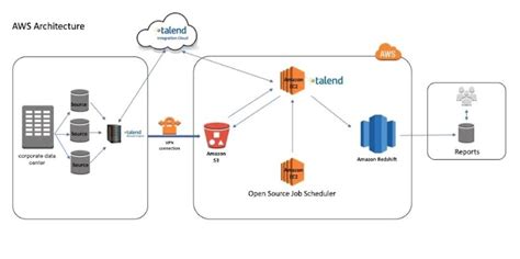 Aakib Khan On Linkedin Amazon Aws Day38 75daysofaws Data Software Amazon Database