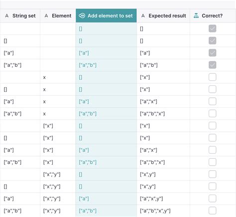 Add Element To Set Not Working Report A Bug Glide Community