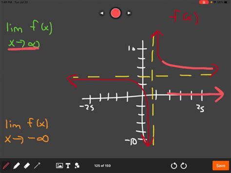 SOLVED Find Lim F X And Limx F X For The Function Whose Graph Is Provided