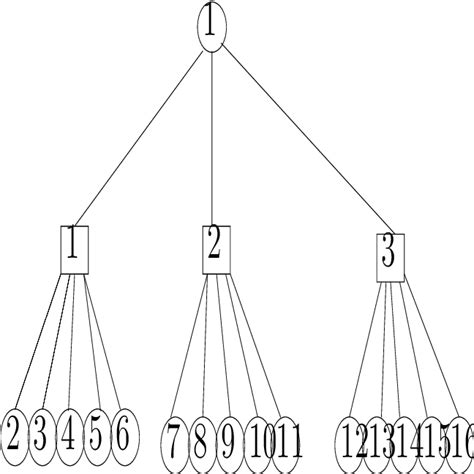 Tree Showing First Layer Of Check And Variable Nodes Download
