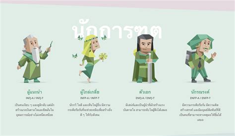แบบทดสอบบุคลิกภาพ Mbti รู้จักตัวเองภายใน 12 นาที It24hrs