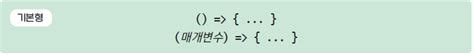 02 1 자바스크립트 기초 문법 do it node js 프로그래밍 입문 1~63 페이지