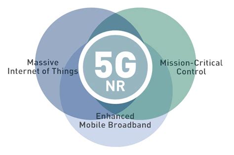 Building 5g Iot On Lte Iots Solid Foundation