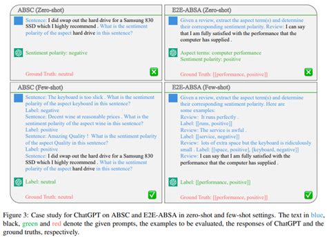 Github Nustm Chatgpt Sentiment Evaluation Can Chatgpt Really