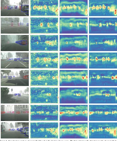Figure 6 From Single Domain Generalized Object Detection In Urban Scene Via Cyclic Disentangled