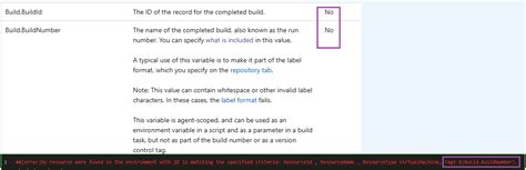 Tfs Can T Use Some Variables Under Environment Tags In Yaml Azure Devops Pipelines Stack