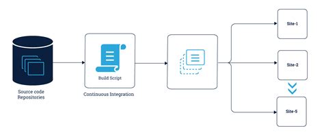 Software Component Reusability Cuelogic An LTI Company