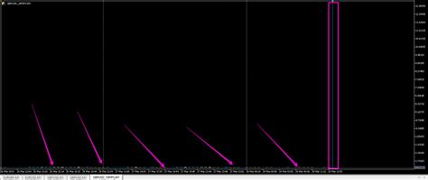 Need Renko Chart Generator For Mt5 Platform Mt5 General Mql5 Programming Forum