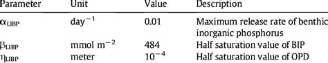 Constants Of Eqs 16 And 17 Download Table