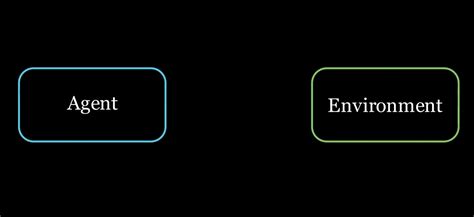 Advantage Actor Critic A2c Algorithm Explained And Implemented In Pytorch By Dixitaniket