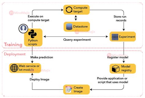 Tutorial To Synchronize Microsoft Dynamics 365 Crm Database With Ms Azure Sql Database Artofit