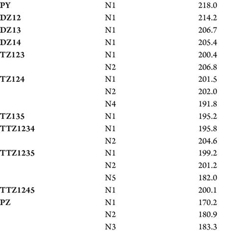 Proton Affinity Values At Different Nitrogen Atoms Of Azines In Kcal