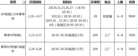 Ap物理c力学 电磁学课程小档案 晨晟留学之家