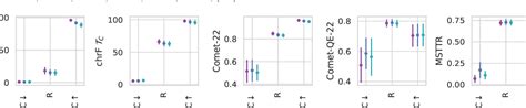 Figure 13 From Memorization Inheritance In Sequence Level Knowledge Distillation For Neural