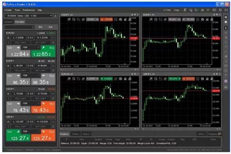 Overview Of The Ctrader Trading Terminal Installation Features