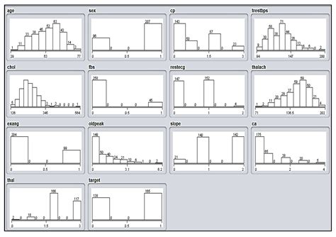 Electronics Free Full Text Xai Framework For Cardiovascular Disease
