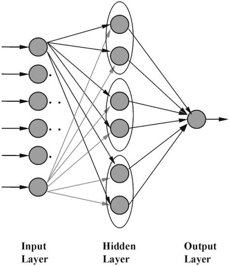 Schematic Of The Three Layer Ward Backpropagation Network Download Scientific Diagram