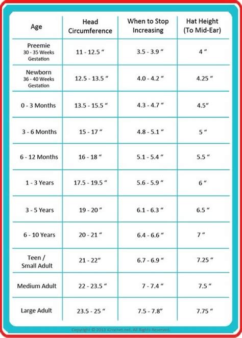 Head Circumference Chart Artofit