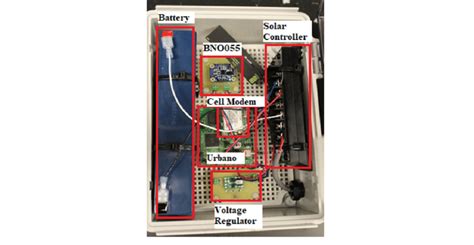 10 Inside The Wireless Sensor Enclosure Showing The Urbano Node Solar Download Scientific