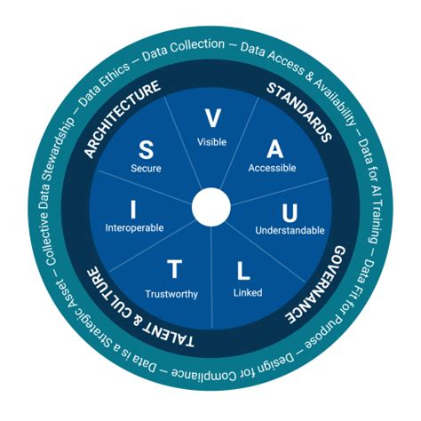 Nt Concepts Cloud Native Data Management Solutions