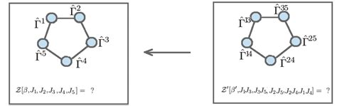 Self Duality Map In A System With K 5 Gamma Operators Satisfying The Download Scientific