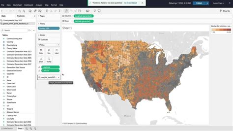 From Data To Dashboard Key Features For Analytical Success