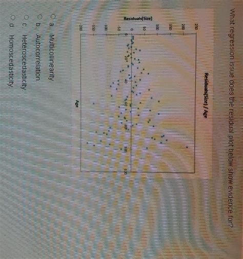 Solved What Regression Issue Does The Residual Plot Below Chegg Com