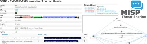 Staying In Control Of MISP Correlations Koen Van Impe Vanimpe Eu