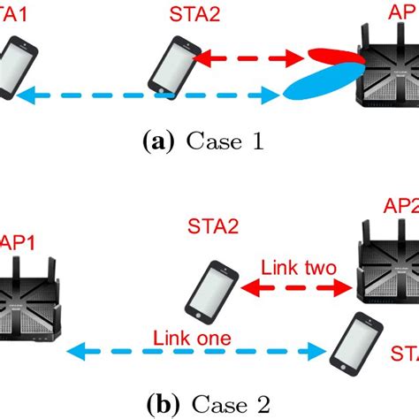 Setup For Interference Investigation Download Scientific Diagram