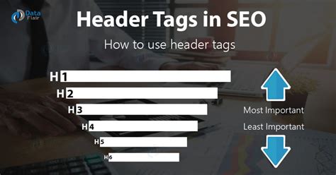 How Does Header Tags Affect The Seo Enhance Your Seo Through Heading Tags Dataflair