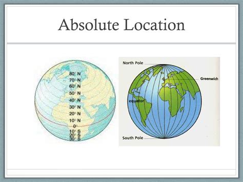 Ap Human Geography Absolute Location Defined