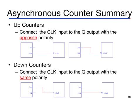 Ppt Asynchronous Counter Powerpoint Presentation Free Download Id