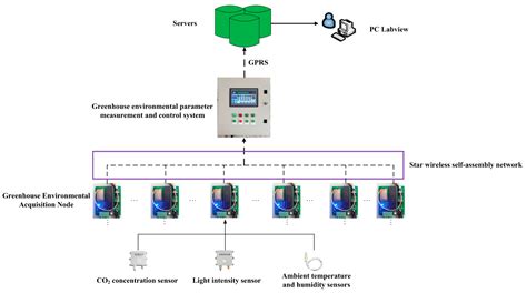 Sustainability Free Full Text Testing And Analysis On The Spatial And Temporal Distribution
