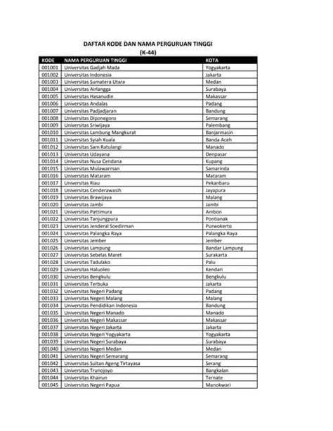 Surat Edaran Dirjen Dikti Penjelasan Ttg Lineritas Ilmu 1 Pdf