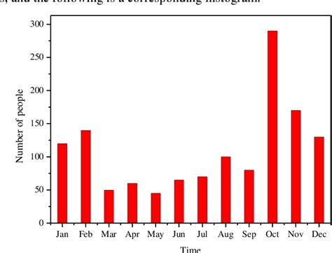 Figure 6 From Design And Implementation Of Intelligent Travel