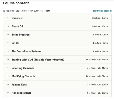 دانلود فیلم آموزشی udemy master d3 js concepts and 25 projects
