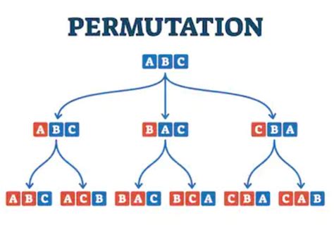 Simplicity Coding Javascript Algorithms Datastructures Sam U