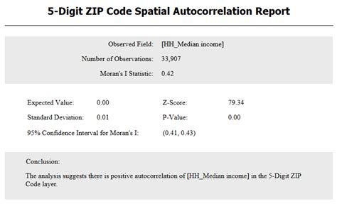 what is spatial autocorrelation and how do i calculate it maptitude learning portal