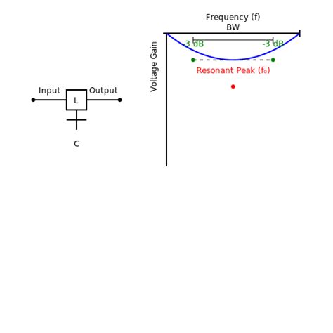 Tuned RF Amplifiers Tutorials On Electronics Next Electronics